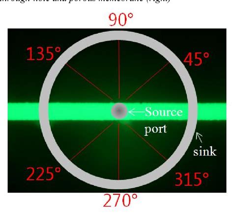 Figure 5 From Pdms Through Hole Fabrication By Soft Lithography Using Ch4he Atmospheric Rf