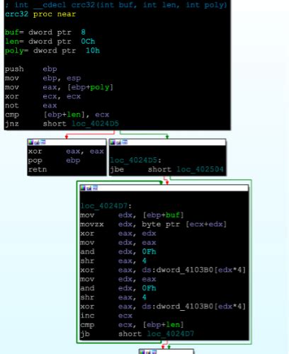 Malware Neutralizing Tofsee Spambot 3 Network Based Kill Switch