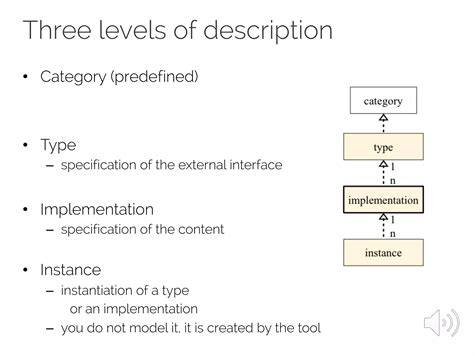 [2016 2017] Aadl Architecture Analysis And Design Language Ppt