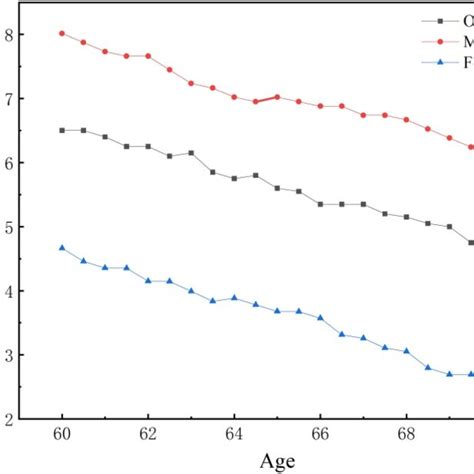 Active Aging Policy Framework Download Scientific Diagram