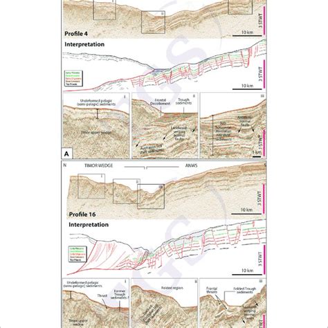 High Resolution Seismic Reflection Data Across The Timor Trough Of Download Scientific