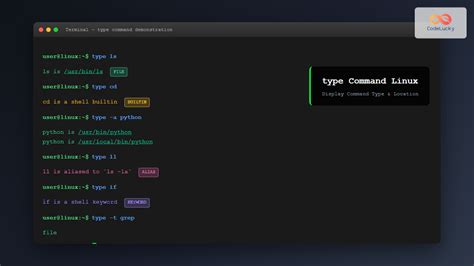 unset command linux complete guide to remove variables and functions
