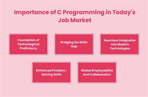 C Programming Interview Questions With Answers 2024