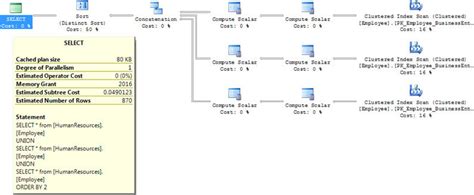 SQL Server中的UNION与UNION ALL Javi 博客园