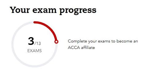 gautham prabhu on linkedin acca milestone futuregoals