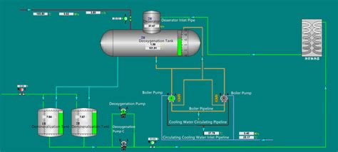Configuration Diagram 44 Pid Parameter Setting And Curve Recording Pid