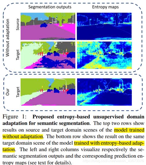 域自适应学习分割：advent Adversarial Entropy Minimization For Domain Adaptation In Semantic Segmentation