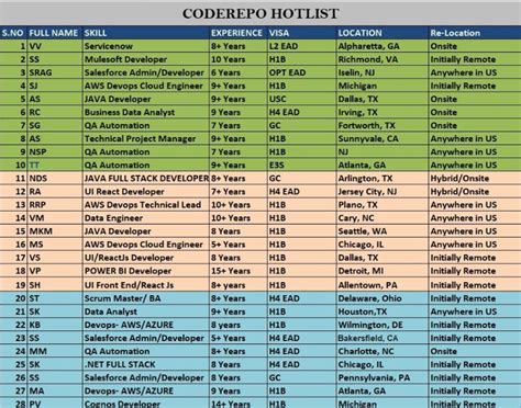 Pavan Karthik On Linkedin Hotlist Hotlists C2crequirements