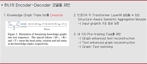 논문리뷰 Jointgt Graph Text Representation Learning For Text Generation From Knowledge Graphsacl