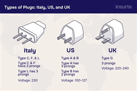Italy Plug Types In 2026 What Travelers Need