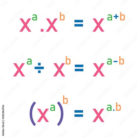 Laws Of Exponent Rules Product Quotient And Power Of A Power Exponent Law Stock Vector