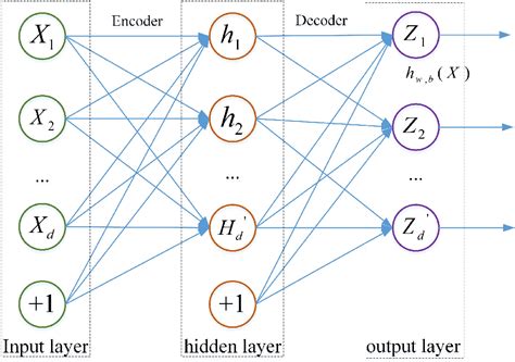 Figure 1 From Predicting Remaining Useful Life Of Rolling Bearings Based On Reliable Degradation