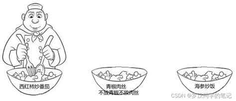 Java黑马程序员 多线程笔记java黑马多线程笔记 Csdn博客