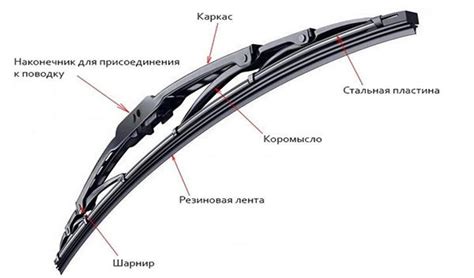 Дворники (щетки стеклоочистителя) Киа Рио: размер, длина, задний, Kia Rio