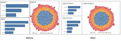 How To Create Advanced Tables With The Nested Dashboards Technique In Tableau By Ludovic
