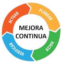 Infografía Plan De Mejora Continua