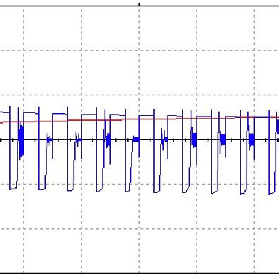 The Figure Of The Waveform Of The Boost Chopper Circuit Download Scientific Diagram