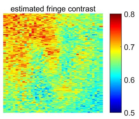 Simulation Results A One Of Simulated Fringe Images B The