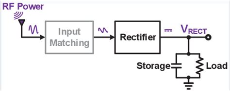 Figure 10 From A 433 92 Mhz Cmos Rectifier With Dynamic Vth Reduction For Wireless Biomedical