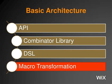 ppt leveraging scala macros for better validation powerpoint