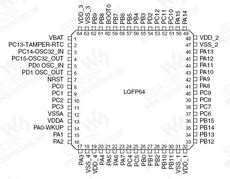 STM32F103RB PDF Datasheet 中文资料下载