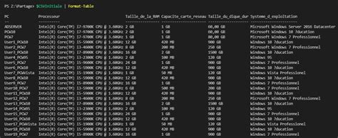 Powershell Add Columns Update A Few Rows Stack Overflow