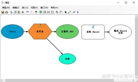 模型迭代器—0基础(文末附实例数据和模型) 知乎 模型迭代器—0基础(文末附实例数据和模型) 知乎
