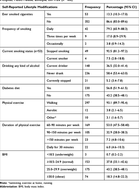 Table 2 From Evaluation Of Statin Indication And Dose Intensification