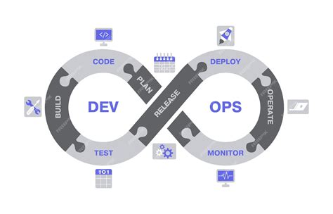 Esquema De Devops Concepto De Operaciones Del Ciclo De Vida De Desarrollo De Software