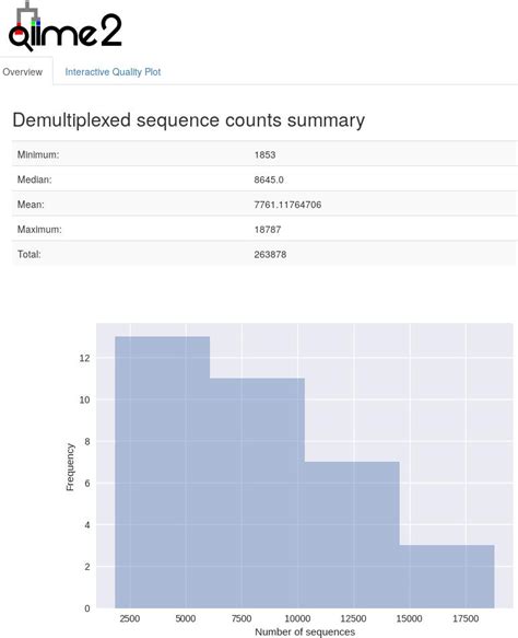 Qiime2中文帮助文档 Chinese Manual Translations Qiime 2 Forum