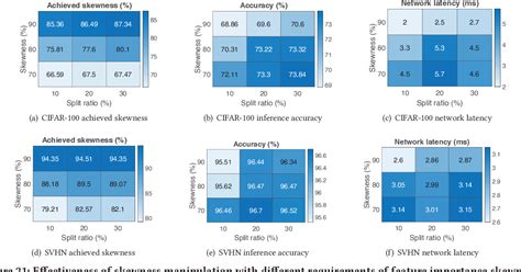 Figure 1 From Real Time Neural Network Inference On Extremely Weak