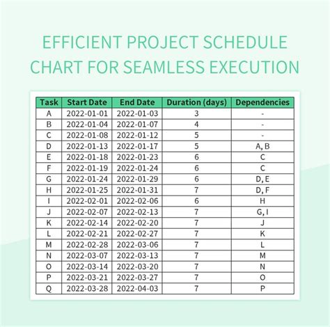 Efficient Project Schedule Flow Chart For Seamless Execution Excel