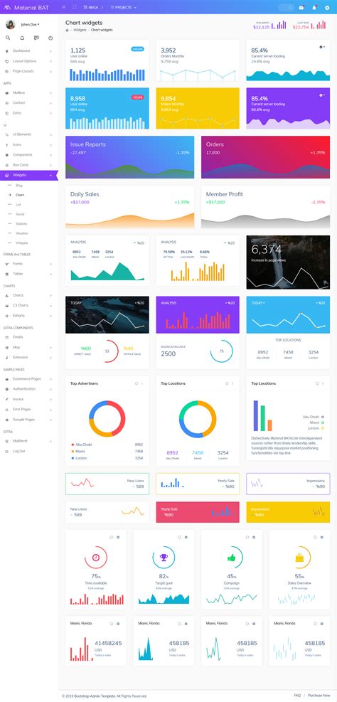 Material Bootstrap Admin Template With An Attractive Design Concept