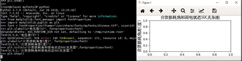 解决linux与windows系统中matplotlib和seaborn画图时中文乱码问题（实测有效）。linux Seaborn