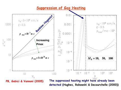 Ppt Non Linear Theory Of Particle Acceleration At Astrophysical