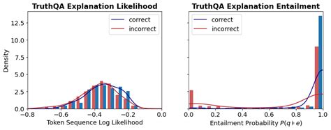 Automated Trustworthiness Testing For Machine Learning Classifiers Ai Research Paper Details