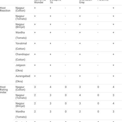 Morphometric Characterization Of Second Stage Juveniles Populations Of