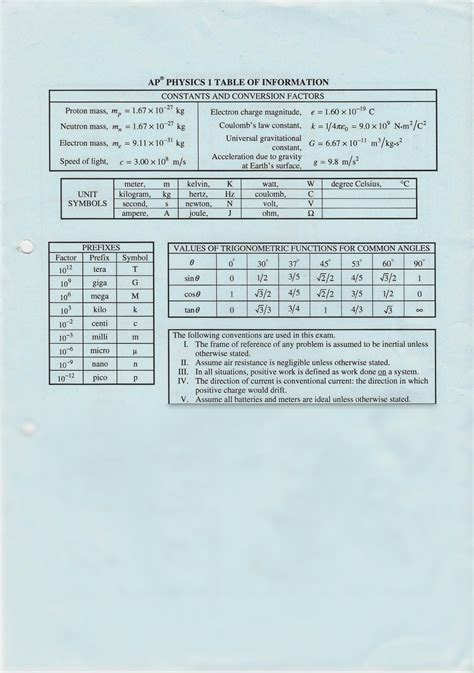 SOLUTION Ap Physics Formula Sheet Studypool