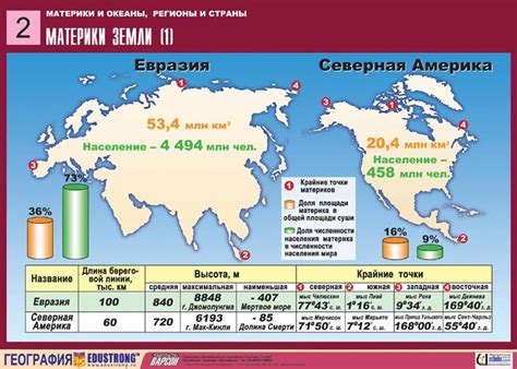 Газарзүйн хичээл сонин хачин