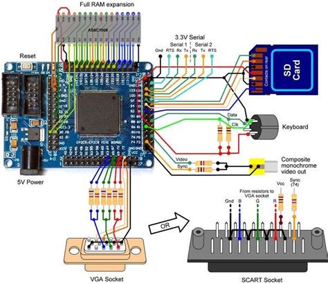 Arduino Projects DIY Electronics Projects
