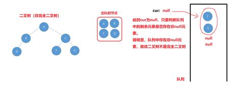 数据结构（java）：力扣 二叉树面试oj题（二）【进阶】二叉树的前序遍历 Java面试题 构建树遍历树 Csdn博客