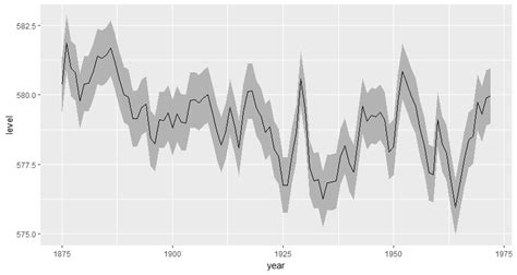 R How To Make A Plot With Mean Data And Data Values As Shading In Ggplot2 Stack Overflow