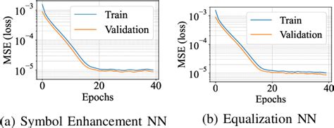 Ml Based Pbch Symbol Detection And Equalization For 5g Non Terrestrial Networks