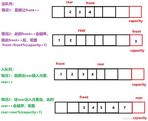 数据结构之栈和队列超详解数据与结构队列ppt Csdn博客