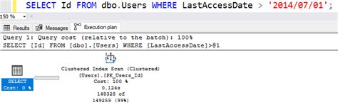 Why Query Plans Can Look Different On Different Servers Brent Ozar