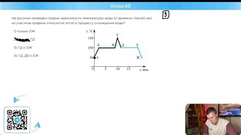 На рисунке приведён график зависимости температуры воды от времени Какой ие из участков