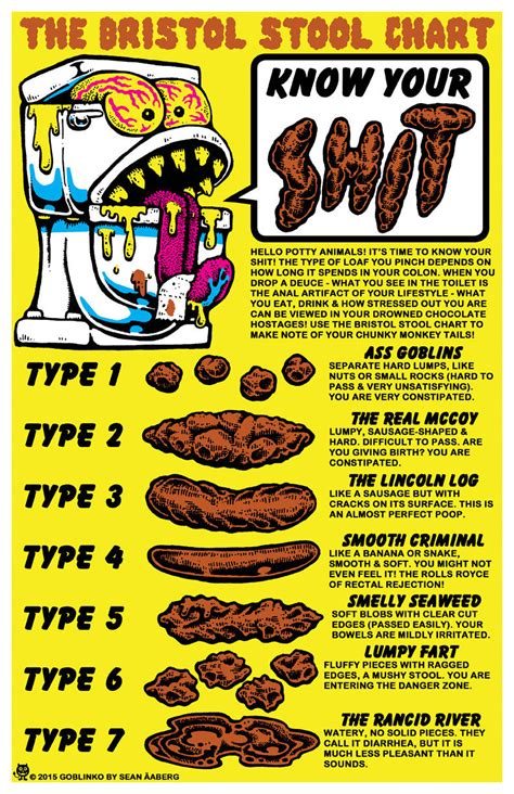 Bristol Stool Chart Printable