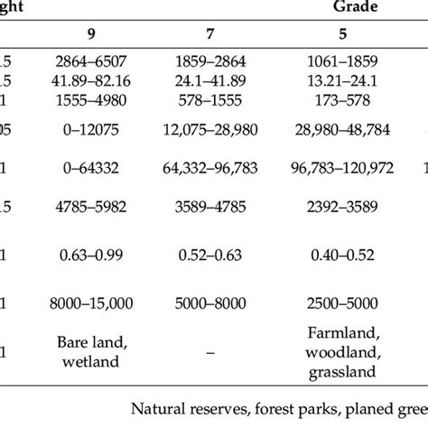 Ecological Sensitivity Evaluation Download Scientific Diagram