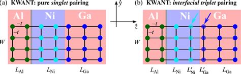 Fig S3 A Schematical Illustration Of Alniga Junctions Download Scientific Diagram