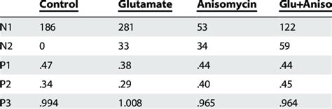 Colocalized Synaptophysin Gfp Puncta Download Table